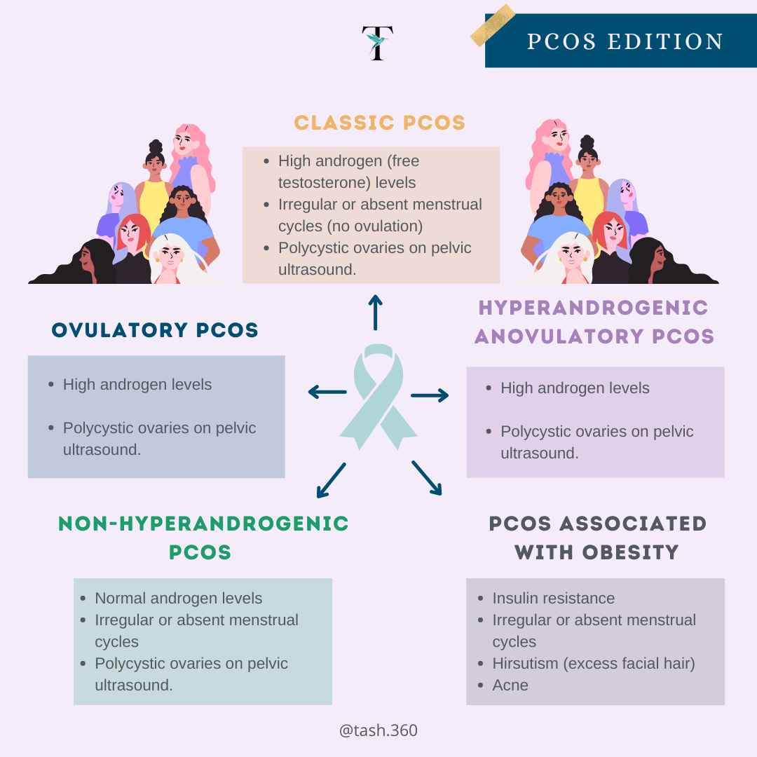 Dermatologist Explains Link Between PCOS and Your Skin | Longevity