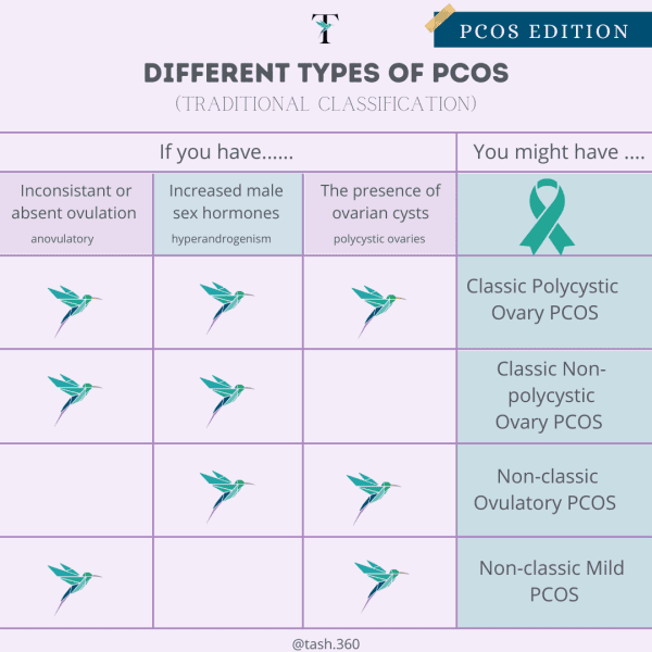 Dermatologist Explains Link Between PCOS and Your Skin | Longevity