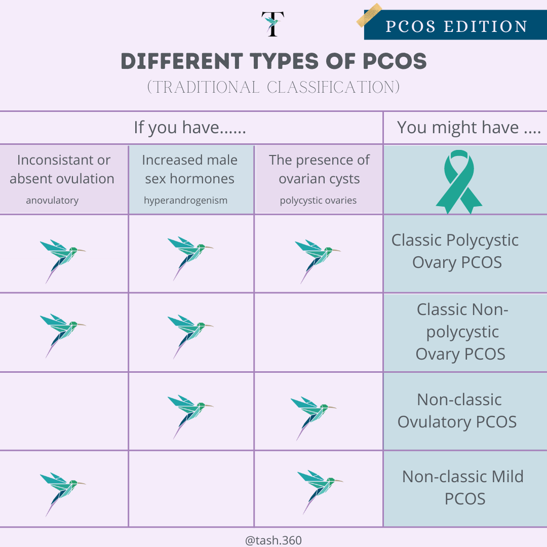 Dermatologist Explains Link Between PCOS and Your Skin | Longevity